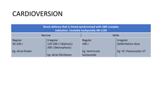ADVANCED CARDIAC LIFE SUPPORT (ACLS).pdf