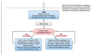 ADVANCED CARDIAC LIFE SUPPORT (ACLS).pdf