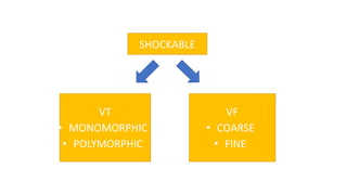 ADVANCED CARDIAC LIFE SUPPORT (ACLS).pdf