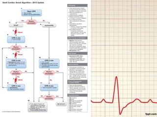 Advanced cardiac life support gk | PPT