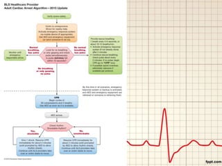Advanced cardiac life support gk | PPT