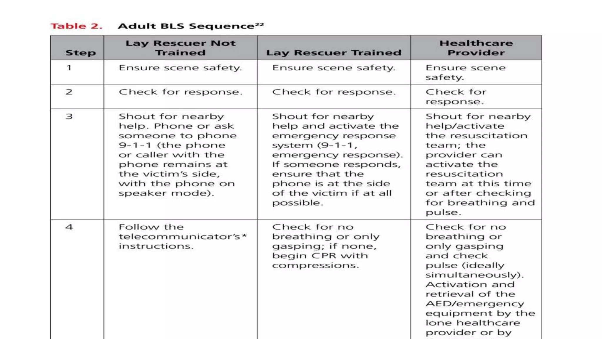 Advanced Cardiovascular Life Support (ACLS).pptx