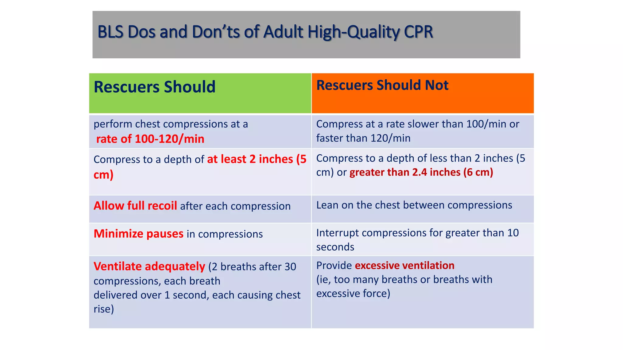 Advanced Cardiovascular Life Support (ACLS).pptx