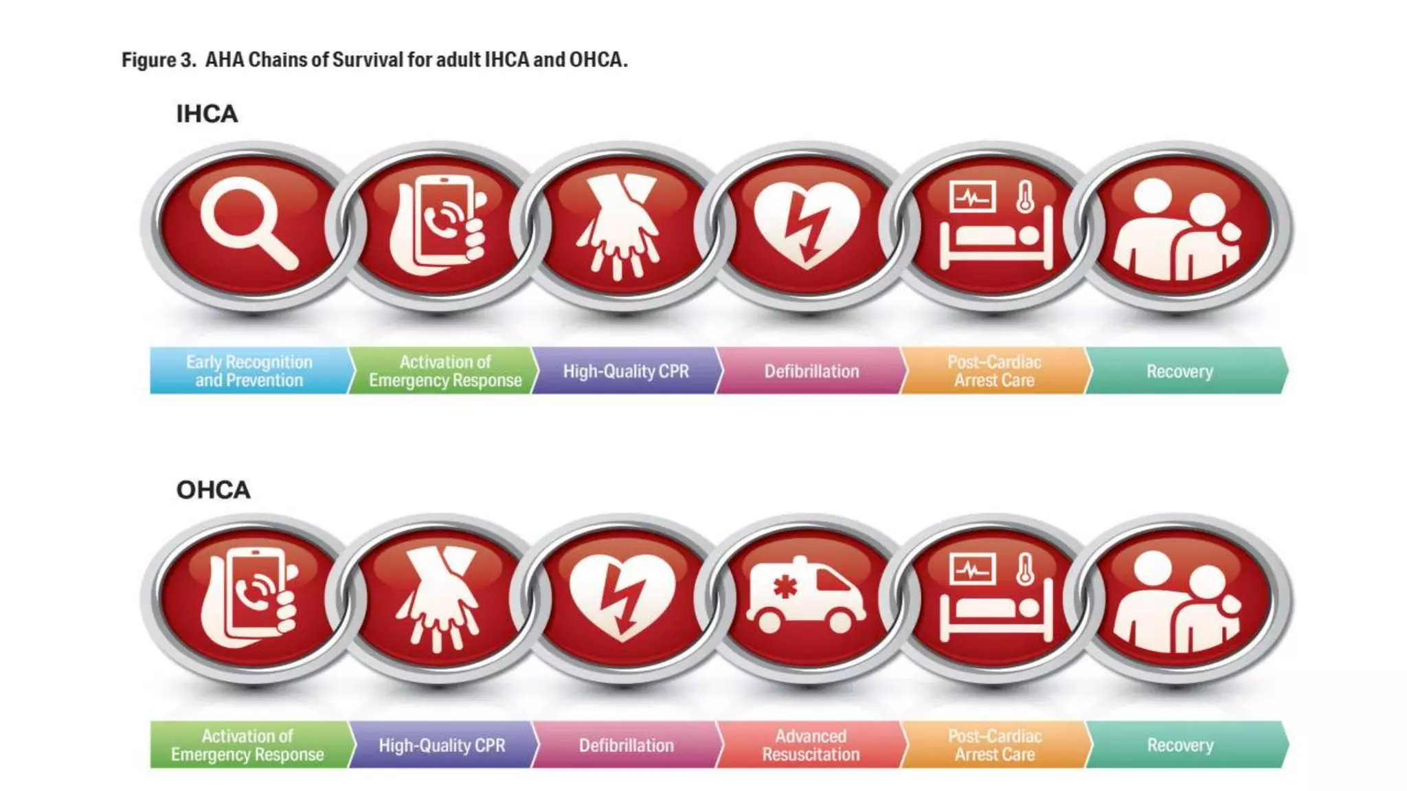 Advanced Cardiovascular Life Support (ACLS).pptx | First Aid | Injuries