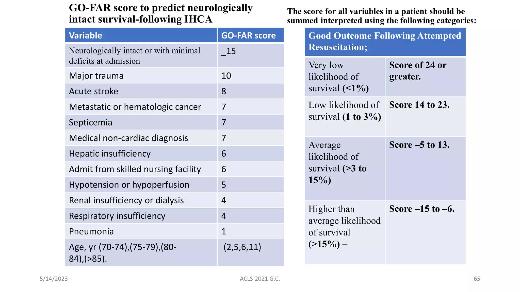 Advanced Cardiovascular Life Support (ACLS).pptx