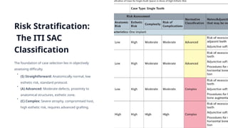 Advanced Case Selection in Dental Implantology.pptx