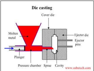 advanced casting.pdf