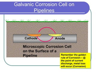 Advanced Cathodic Protection - CP Series - Eric Langelund | PPTX