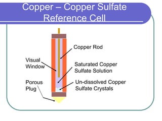 Advanced Cathodic Protection - CP Series - Eric Langelund | PPTX