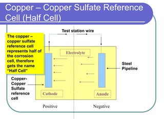 Advanced Cathodic Protection - CP Series - Eric Langelund | PPTX