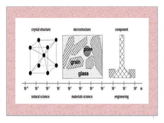 Advanced Ceramics General Introduction ( I ).pptx