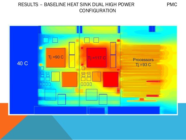 Advanced cfd electronics cooling analyis
