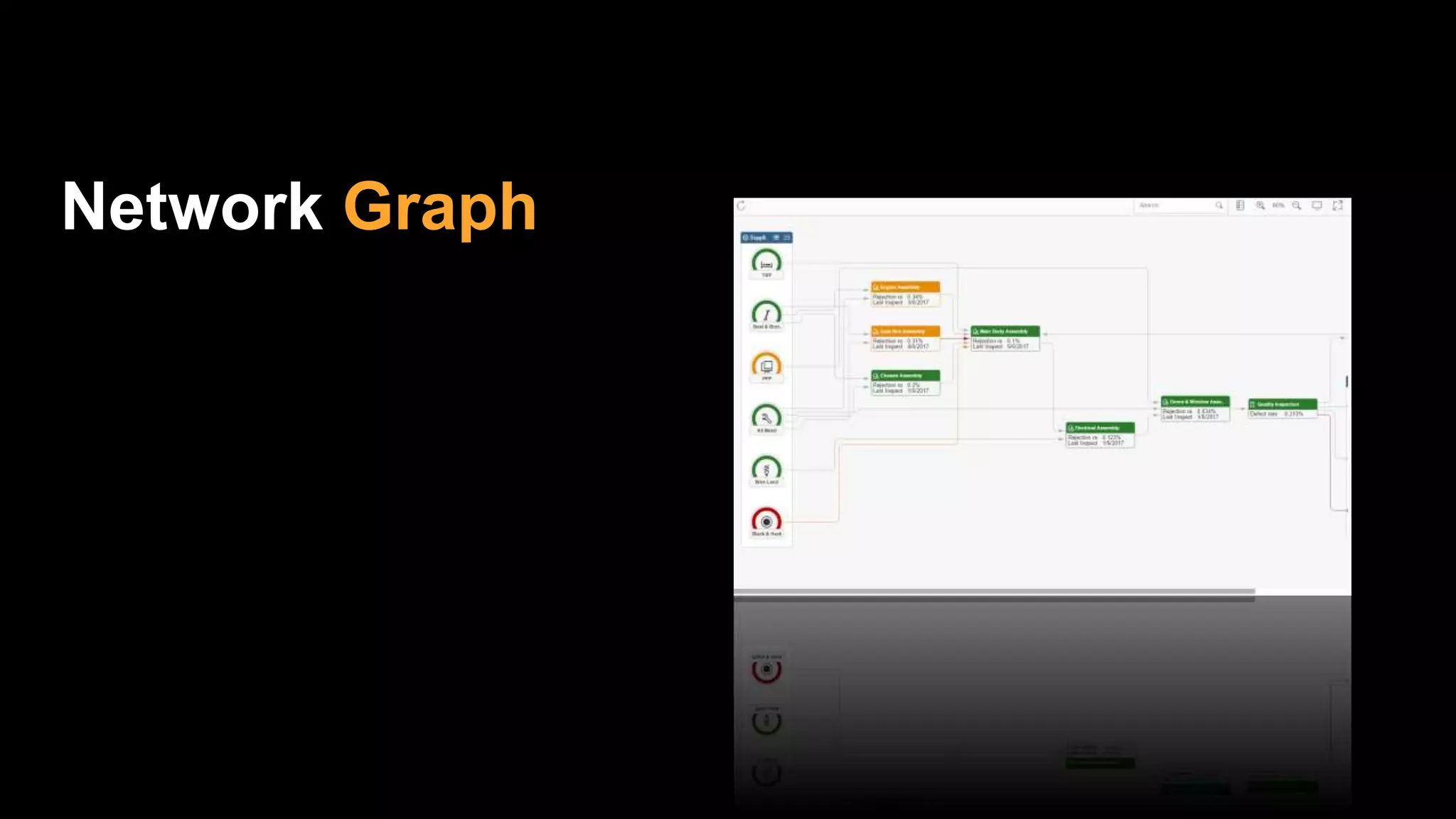 Advanced Charting Controls coming to UI5 | PPT Advanced Charting Controls coming to UI5 | PPT