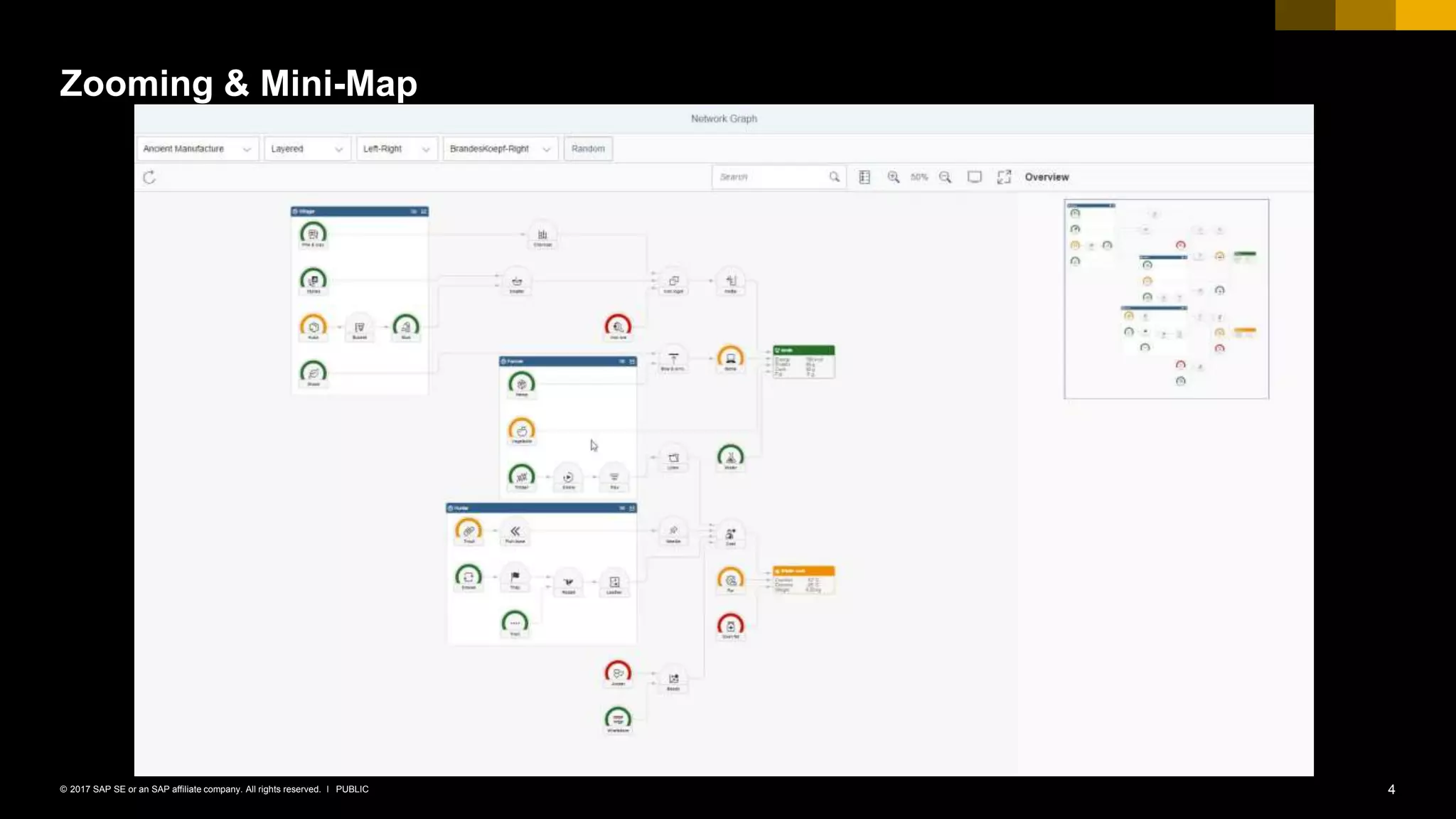 Advanced Charting Controls coming to UI5 | PPT Advanced Charting Controls coming to UI5 | PPT