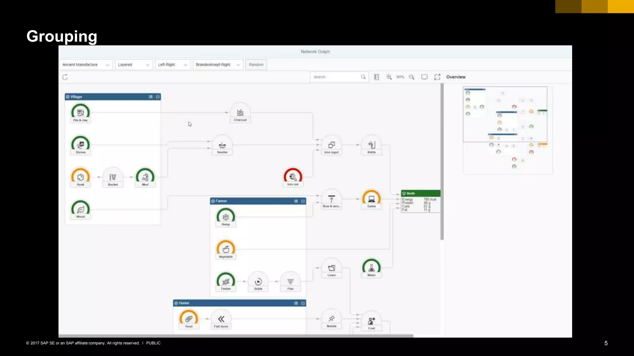 Advanced Charting Controls coming to UI5 | PPT Advanced Charting Controls coming to UI5 | PPT