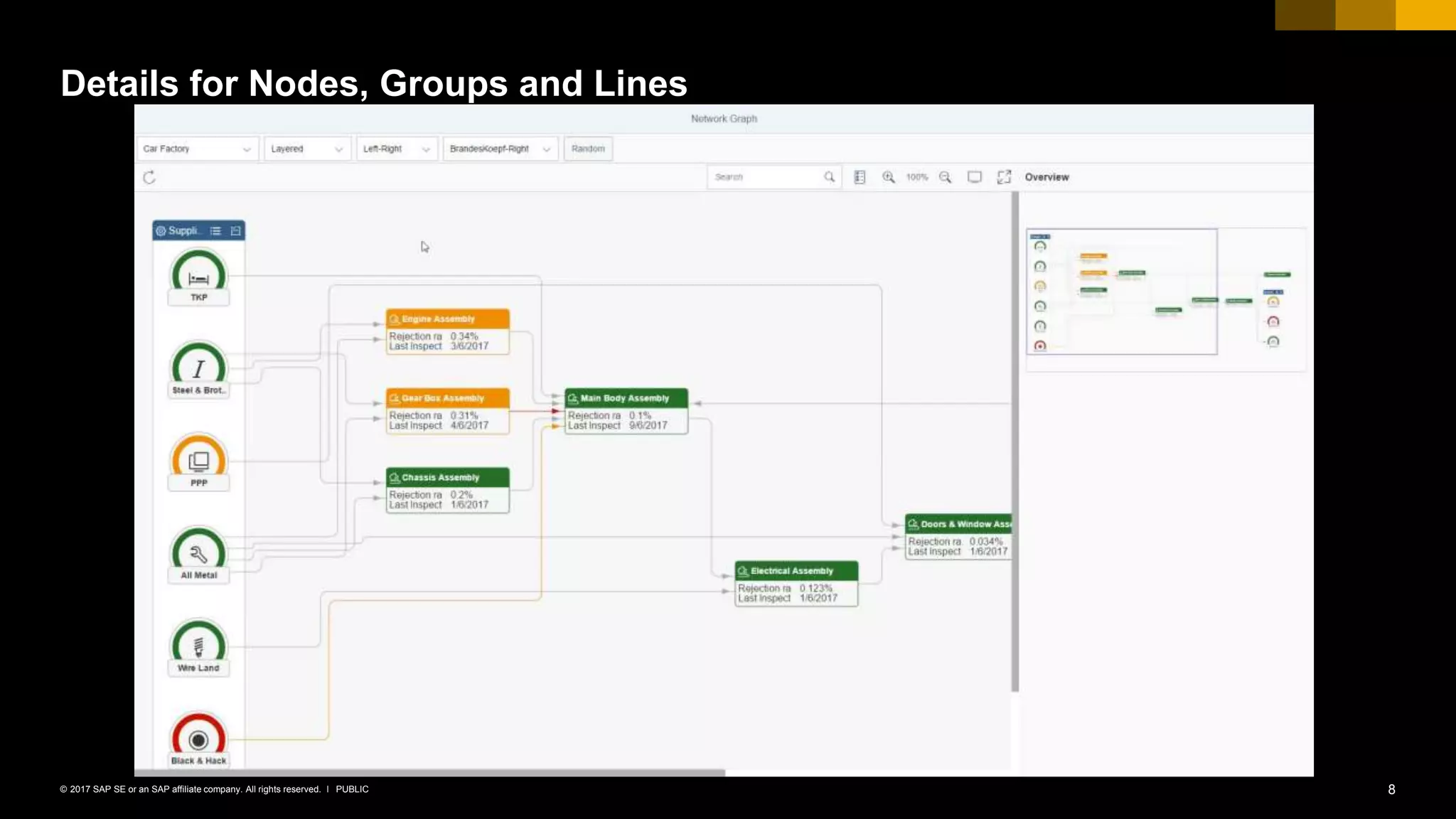 Advanced Charting Controls coming to UI5 | PPT Advanced Charting Controls coming to UI5 | PPT