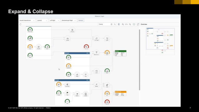 Advanced Charting Controls coming to UI5 | PPT Advanced Charting Controls coming to UI5 | PPT
