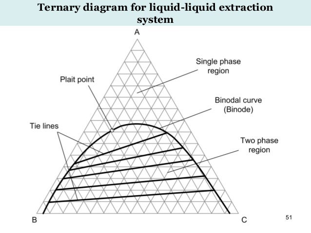 Advanced Chemical Engineering Thermodynamics-31-July-2016