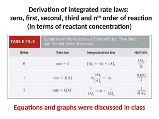 Advanced Chemical Kinetics lecture II.pptx