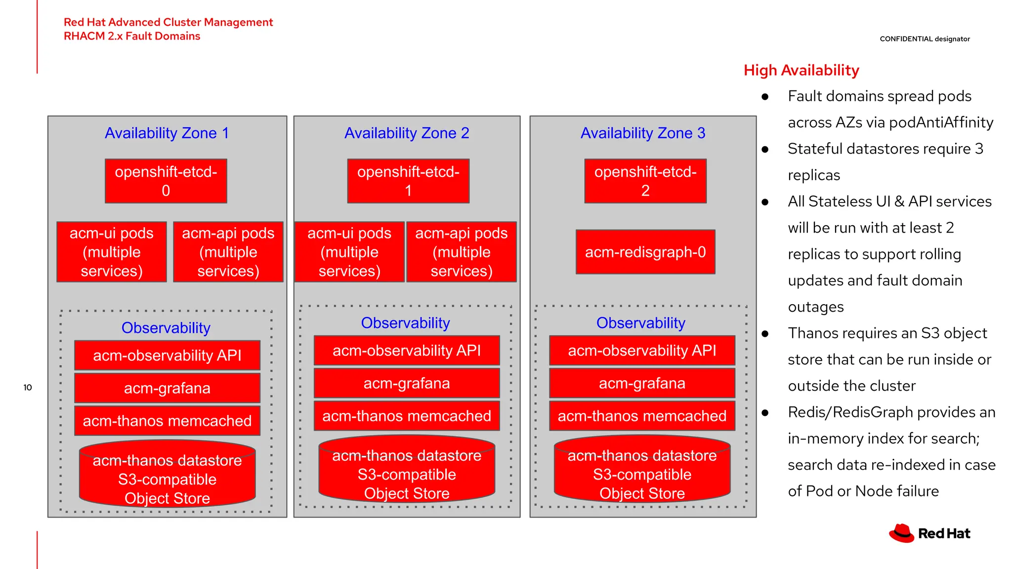 Red Hat Advanced Cluster Manager Details | PDF