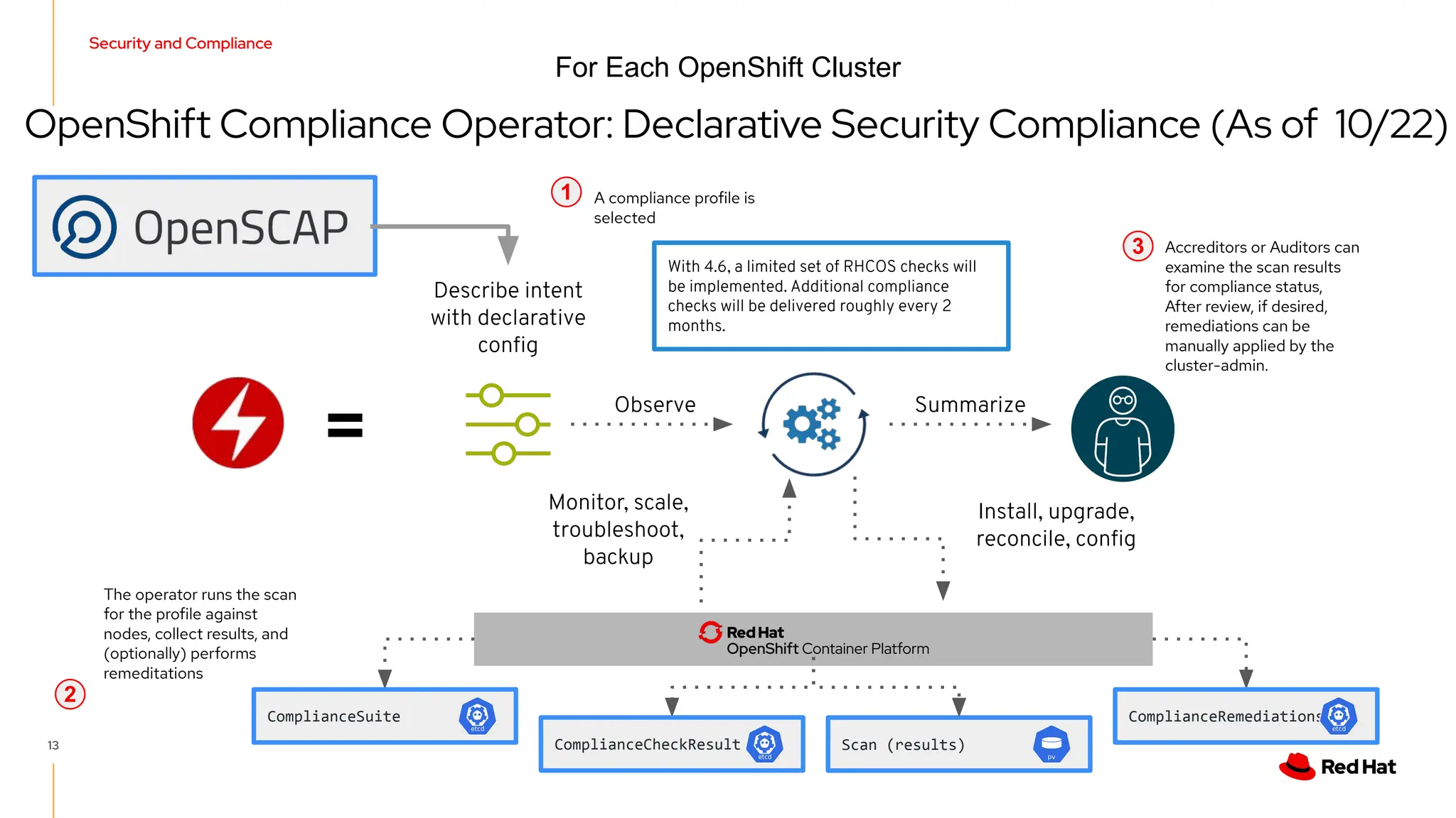 Red Hat Advanced Cluster Manager Details | PDF