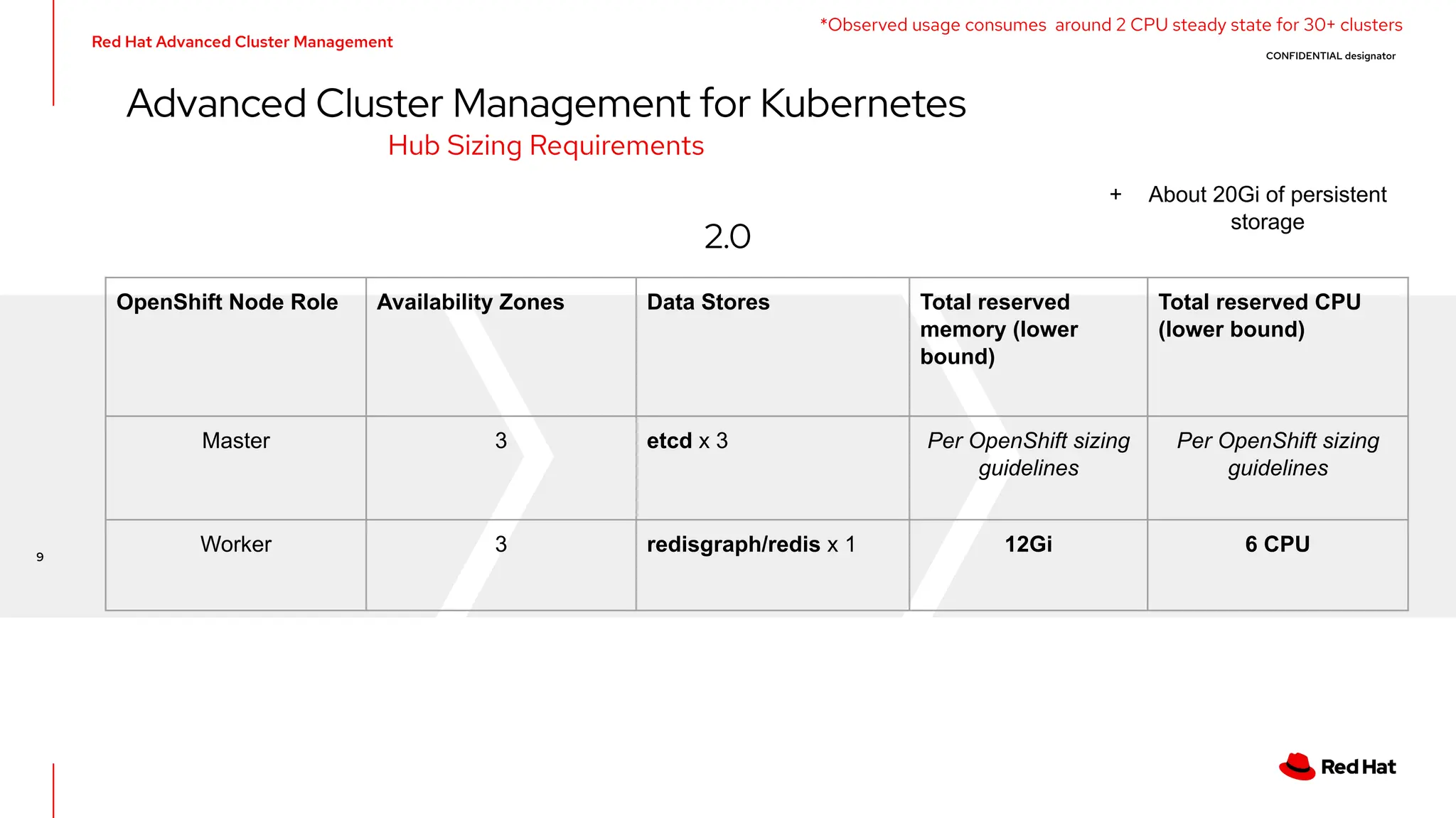 Red Hat Advanced Cluster Manager Details | PDF