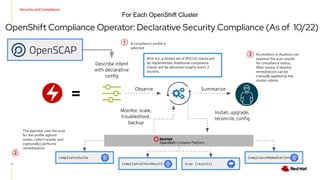 Red Hat Advanced Cluster Manager Details | PDF