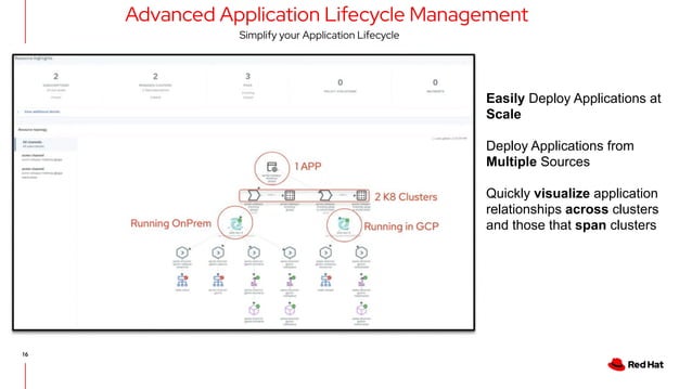 Red Hat Advanced Cluster Manager Details | PDF