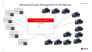 Red Hat Advanced Cluster Manager Details | PDF
