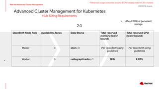 Red Hat Advanced Cluster Manager Details | PDF