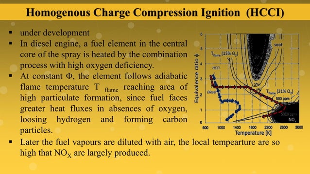 Advanced combustion modes | PPTX | Automotive