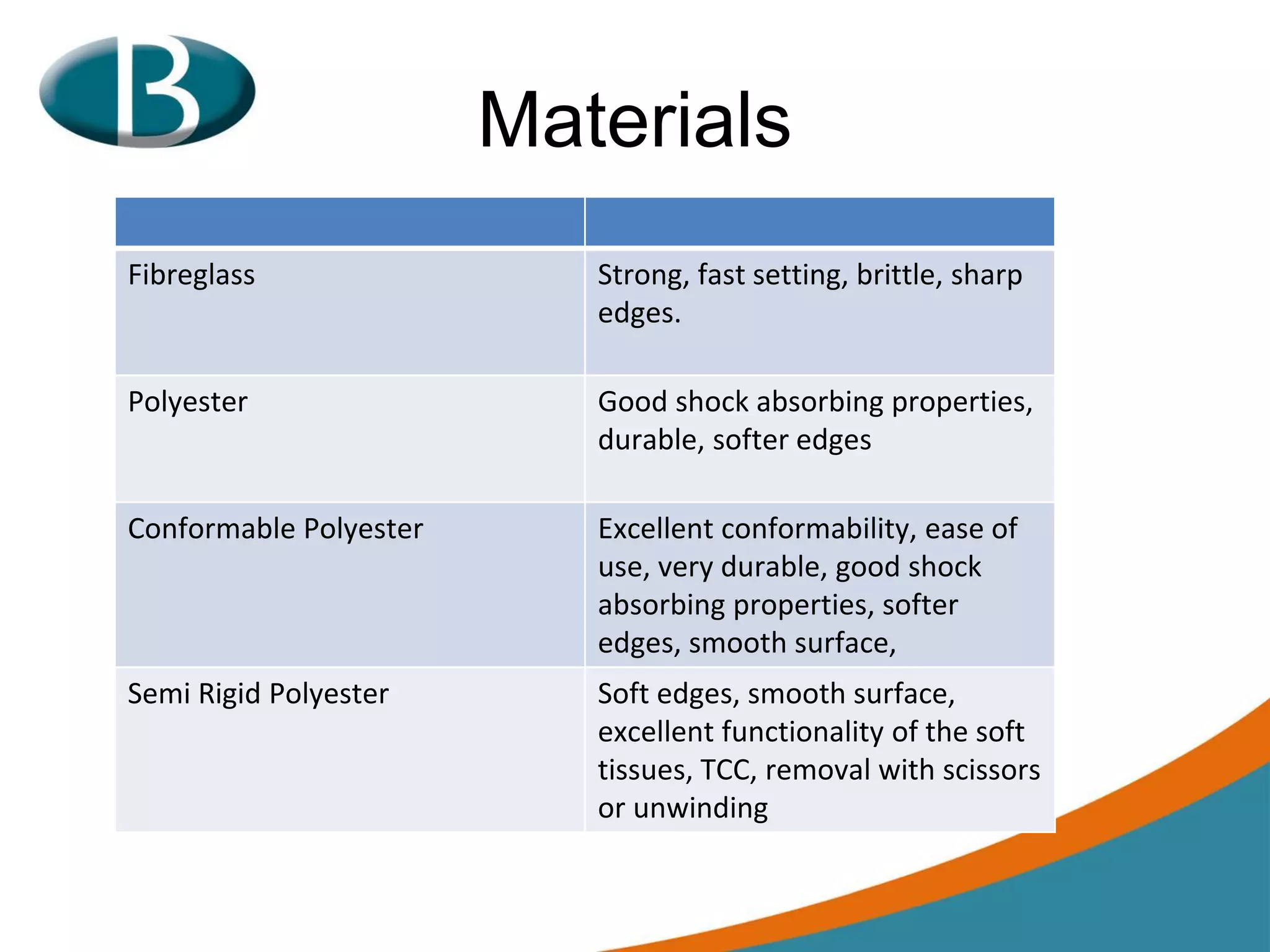 Advanced complex casting, bracing and introduction to FRC | PDF