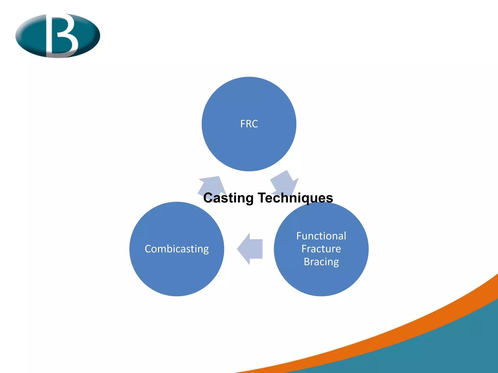 Advanced complex casting, bracing and introduction to FRC | PDF