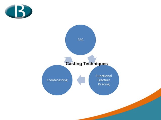 Advanced complex casting, bracing and introduction to FRC | PDF