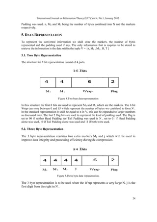 Advanced compression technique for random data | PDF