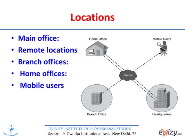 Advanced computer network | PPTX