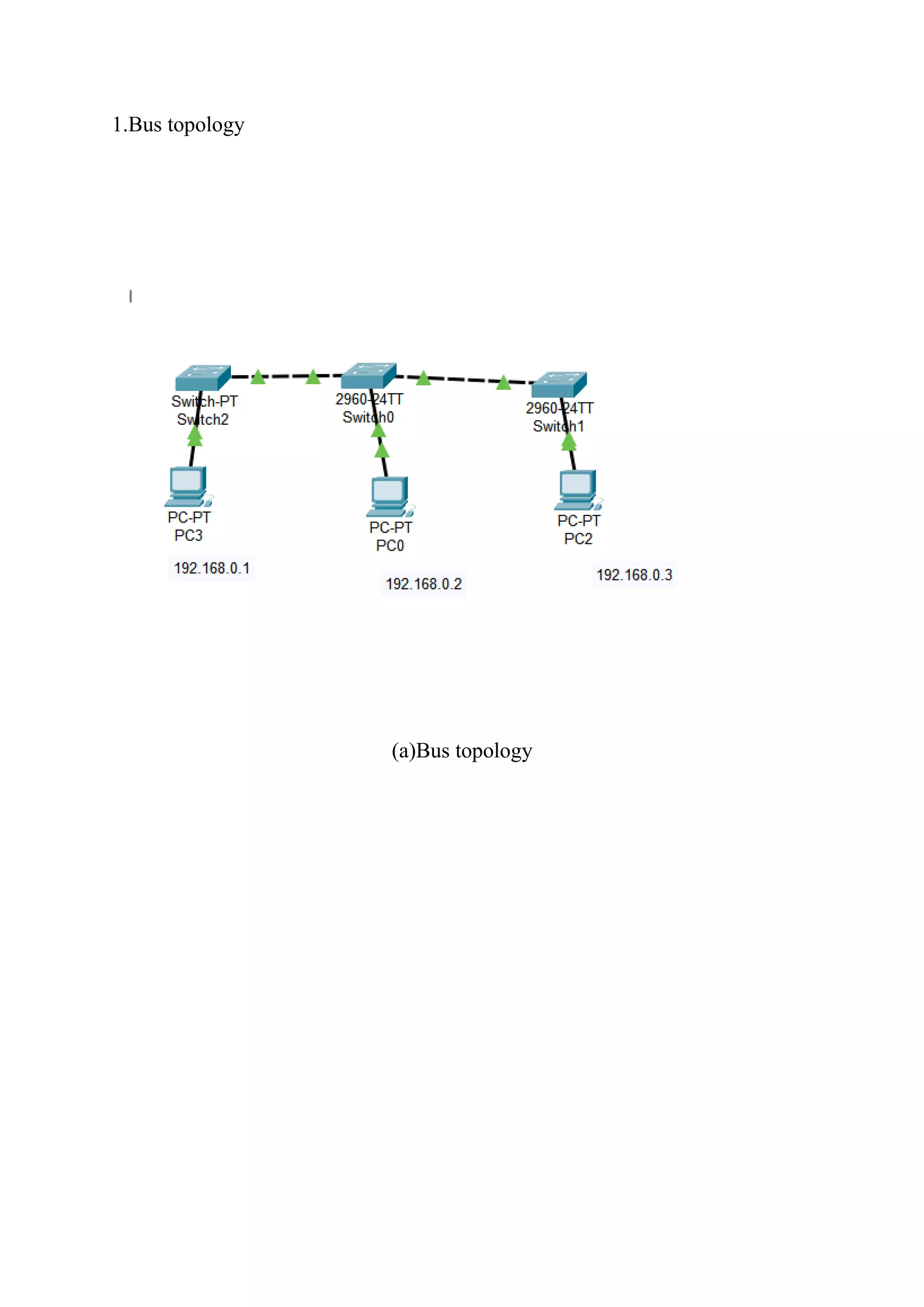 Advanced computer network lab manual (practicals in Cisco Packet tracer) | PDF