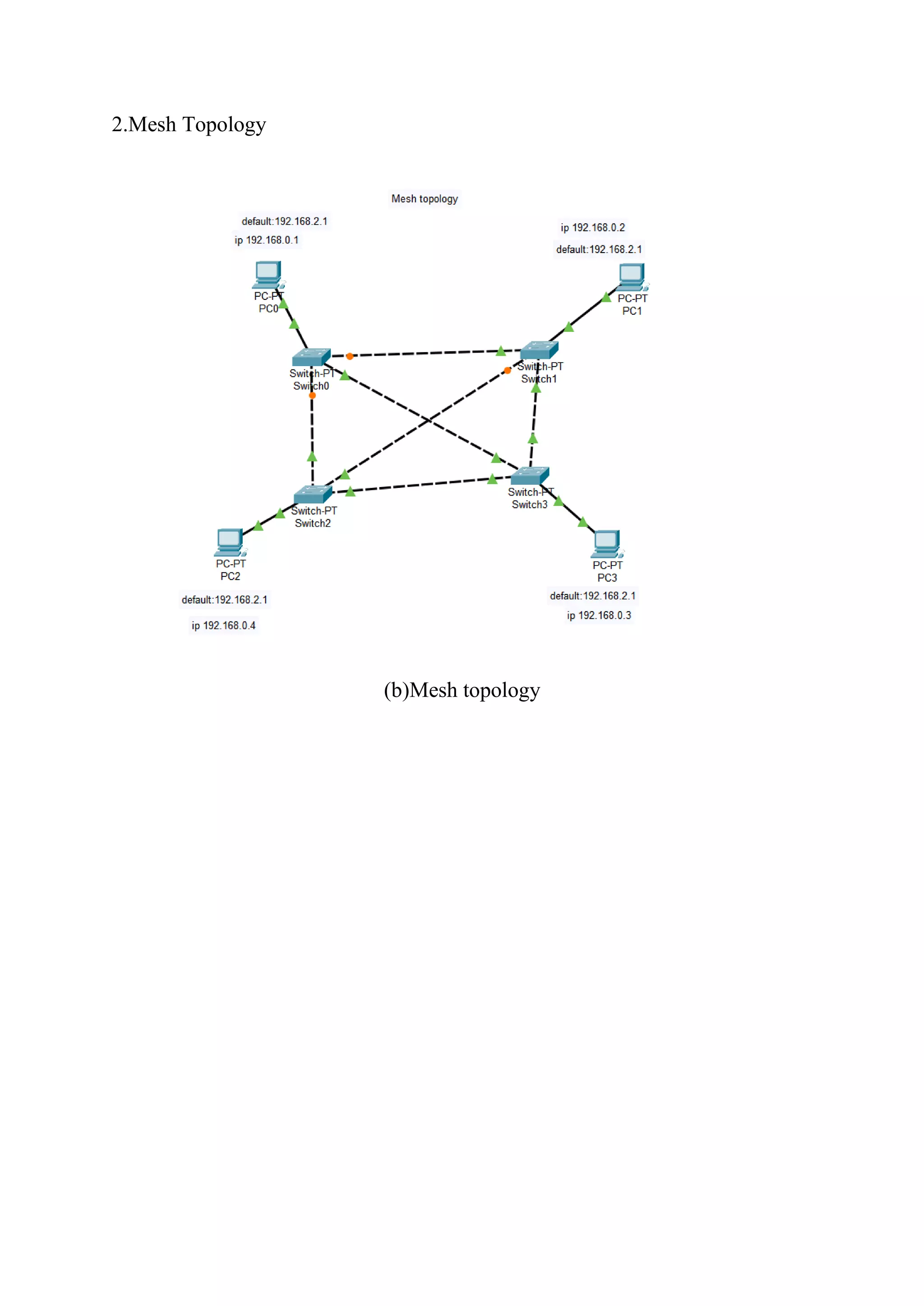 Advanced computer network lab manual (practicals in Cisco Packet tracer) | PDF