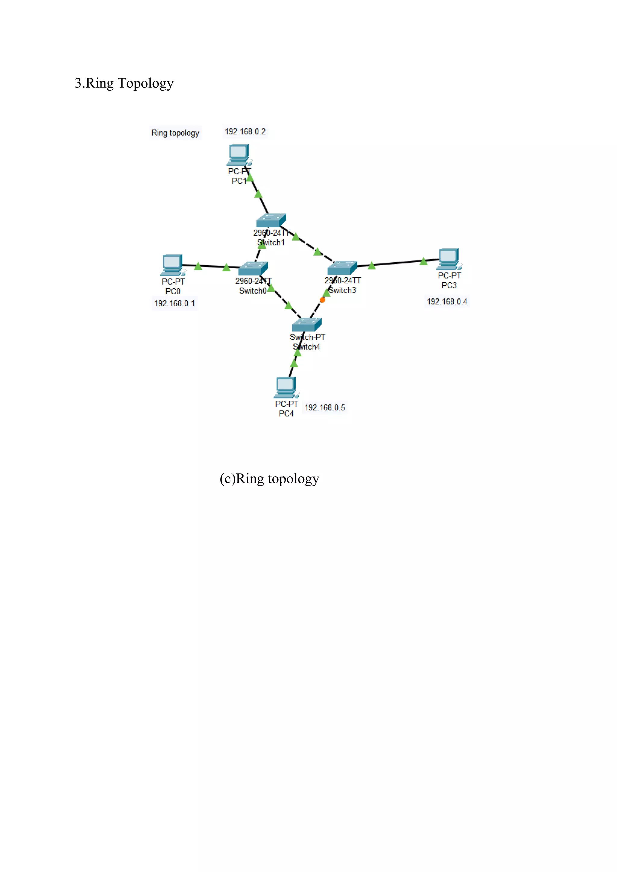 Advanced computer network lab manual (practicals in Cisco Packet tracer) | PDF