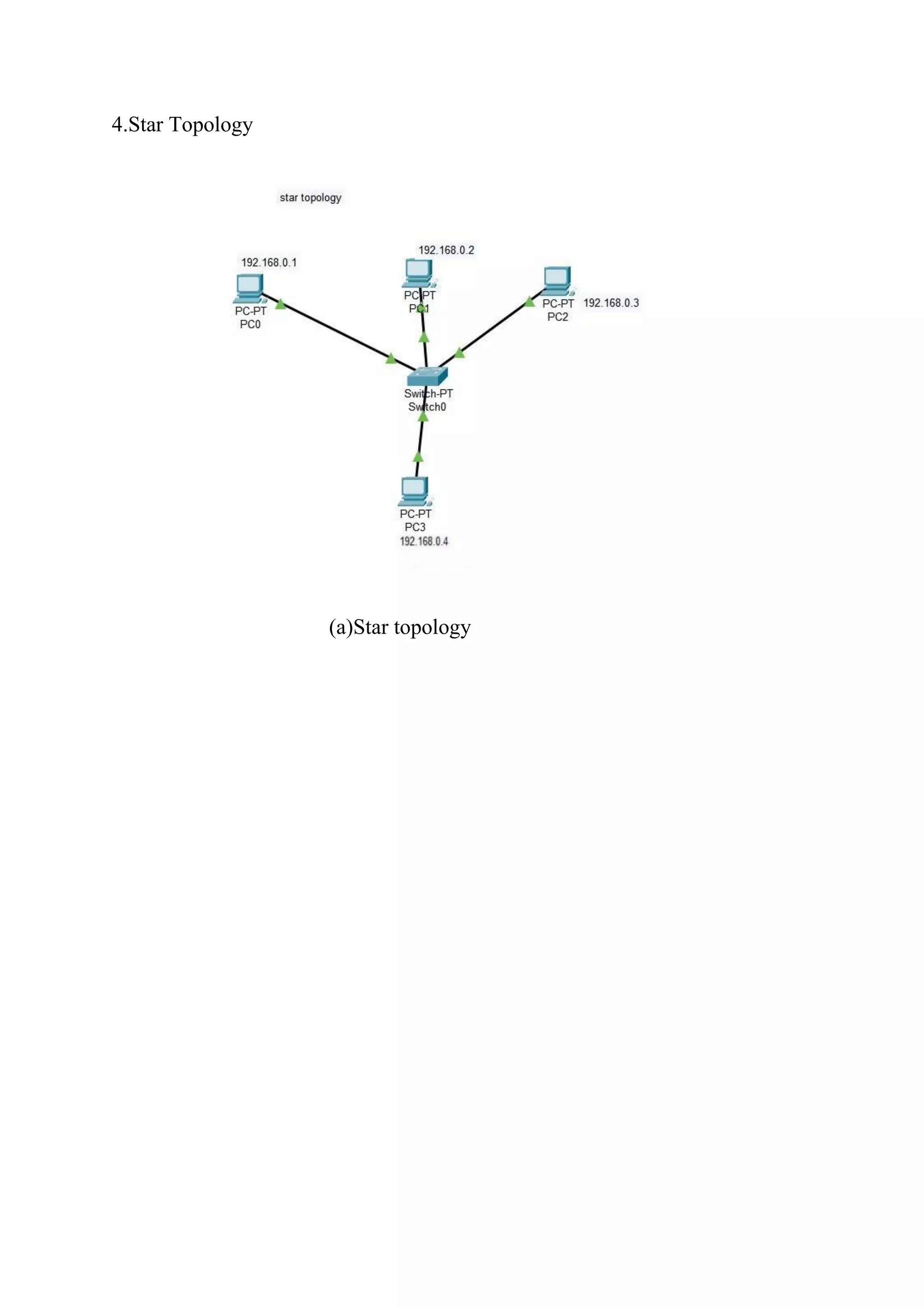 Advanced computer network lab manual (practicals in Cisco Packet tracer) | PDF