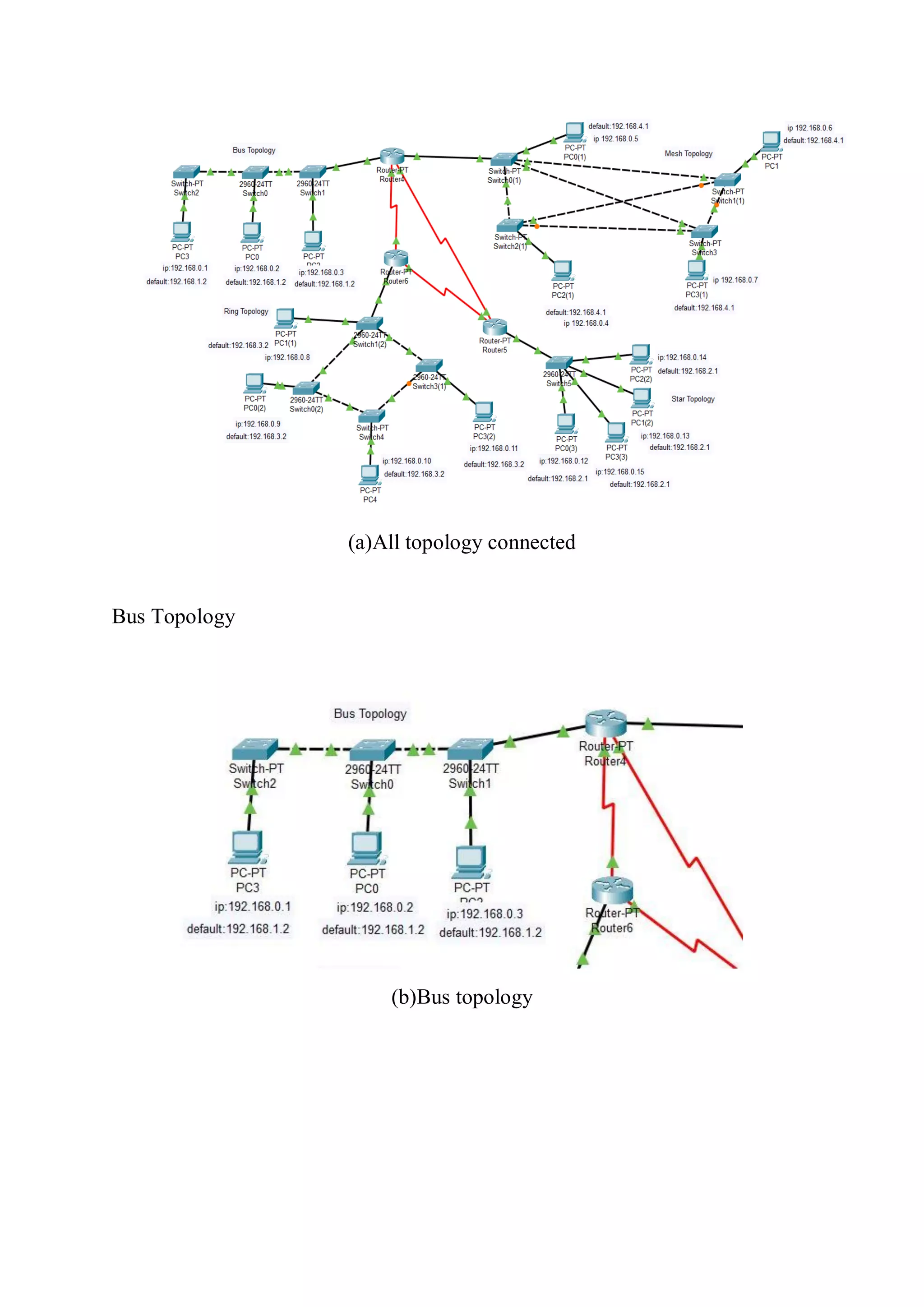 Advanced computer network lab manual (practicals in Cisco Packet tracer) | PDF