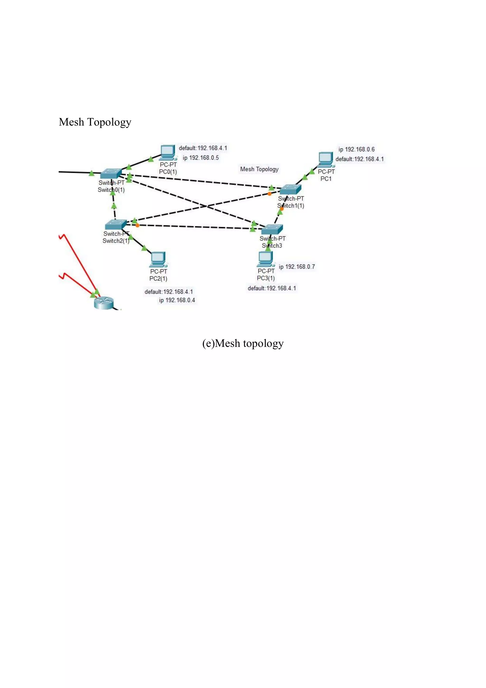 Advanced computer network lab manual (practicals in Cisco Packet tracer) | PDF