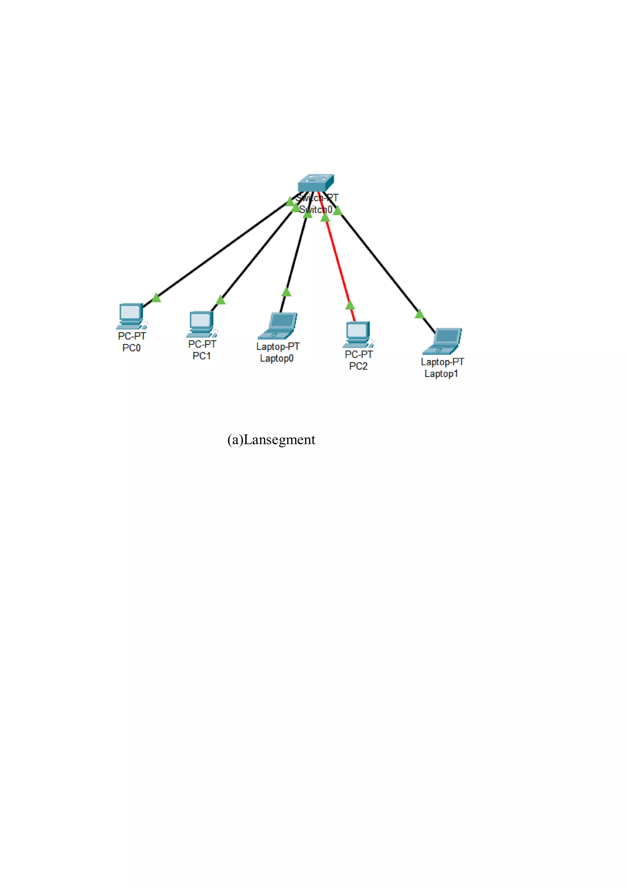 Advanced computer network lab manual (practicals in Cisco Packet tracer) | PDF