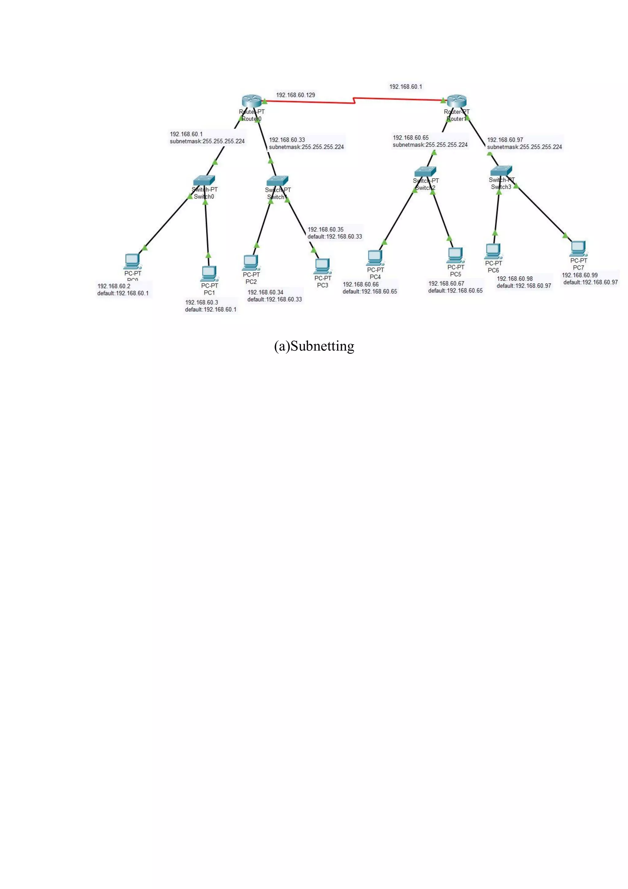 Advanced computer network lab manual (practicals in Cisco Packet tracer) | PDF