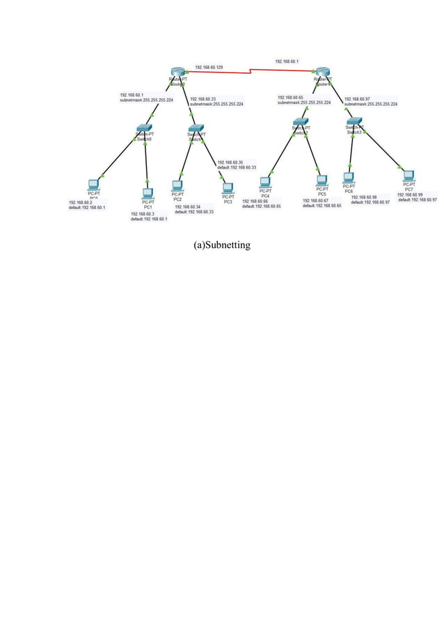 Advanced computer network lab manual (practicals in Cisco Packet tracer) | PDF