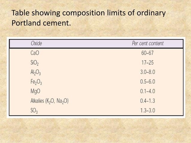 Advanced concrete technology | PPTX | Geology | Science