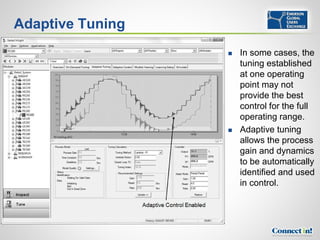 Advanced control foundation tools and techniques | PDF