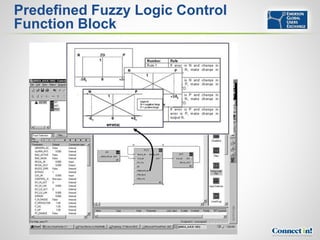 Advanced control foundation tools and techniques | PDF