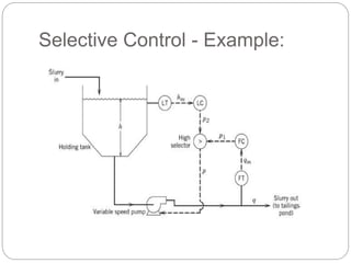 Advanced Control Schemes.pptx