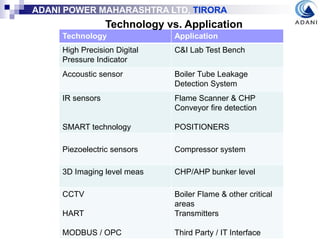 Advanced Control System.ppt